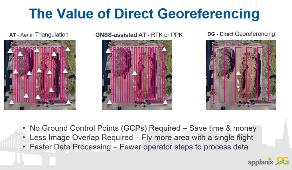 What Direct Georeferencing Adds to Surveying and Mapping | Geo Week News